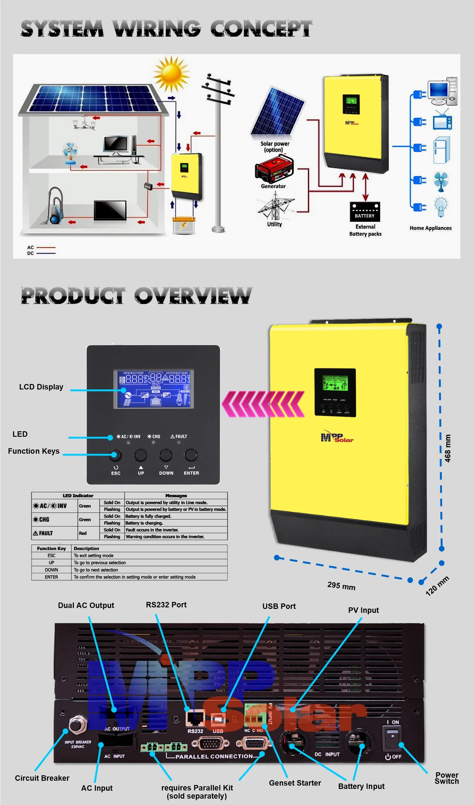 HV V2 6048-T 6000w Hybrid MPP Solar Inverter - High Efficiency