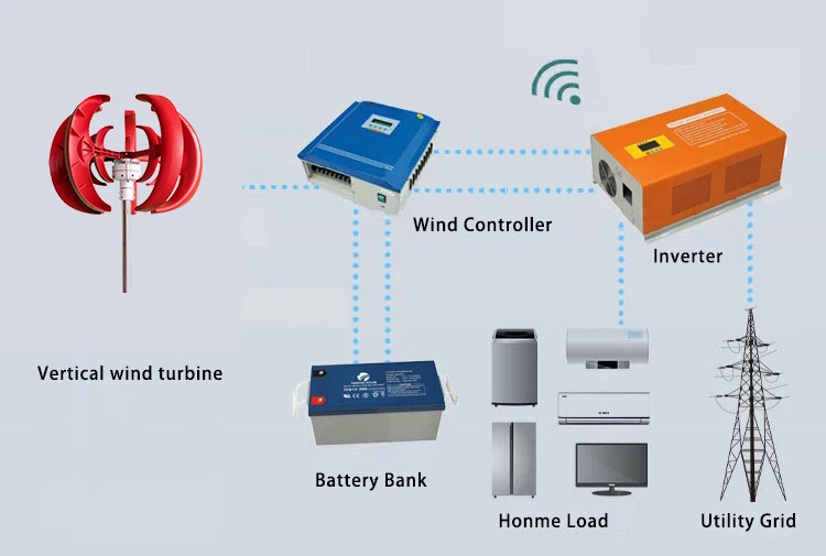 Wind Turbine Generator Household 12v/24v Wind Power Generation 300w ...