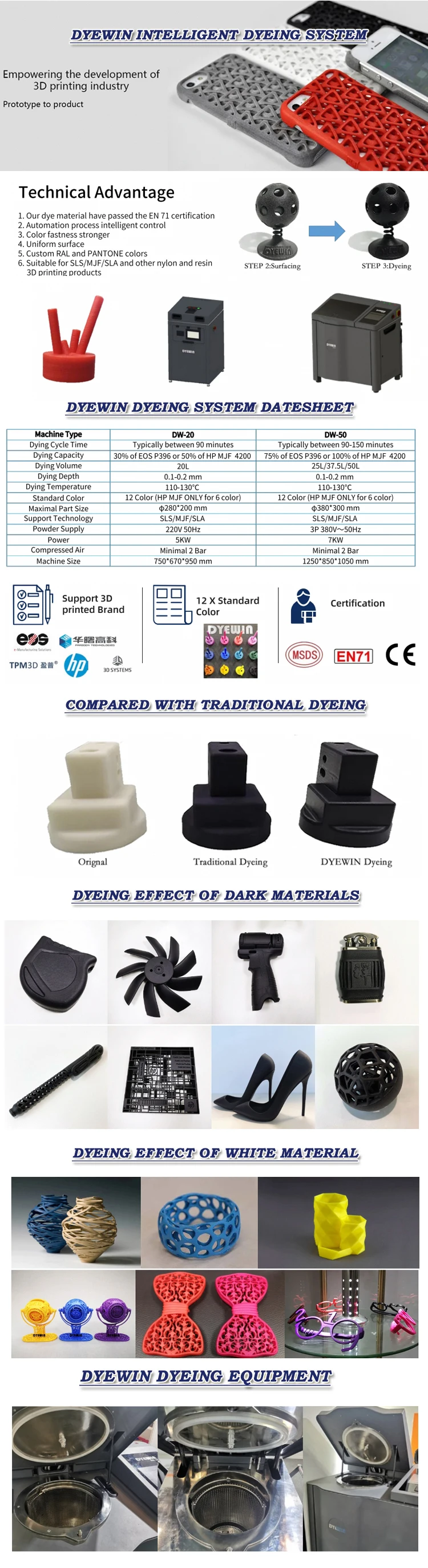 Nylon Pa12 Mjf Sls 3d Printed Plastic Dyeing Equipment - Buy Fdm Sls ...