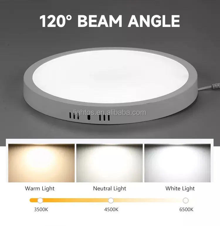Etl Certificate Surface Mounted Panel Light 12 Inch 24w 3000lm Led Flat ...