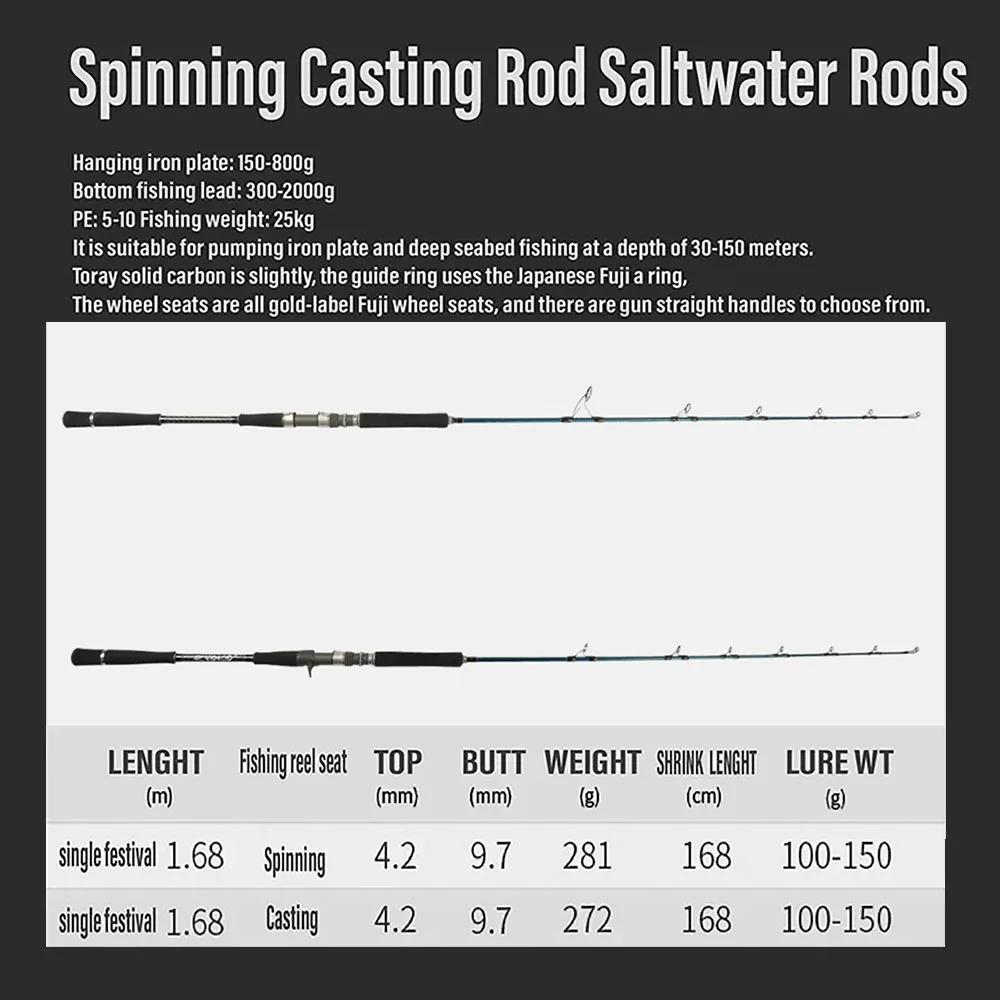 Oem Offshore Casting Fuji Guide Toray Carbon Blank Fast Slow Jigging ...