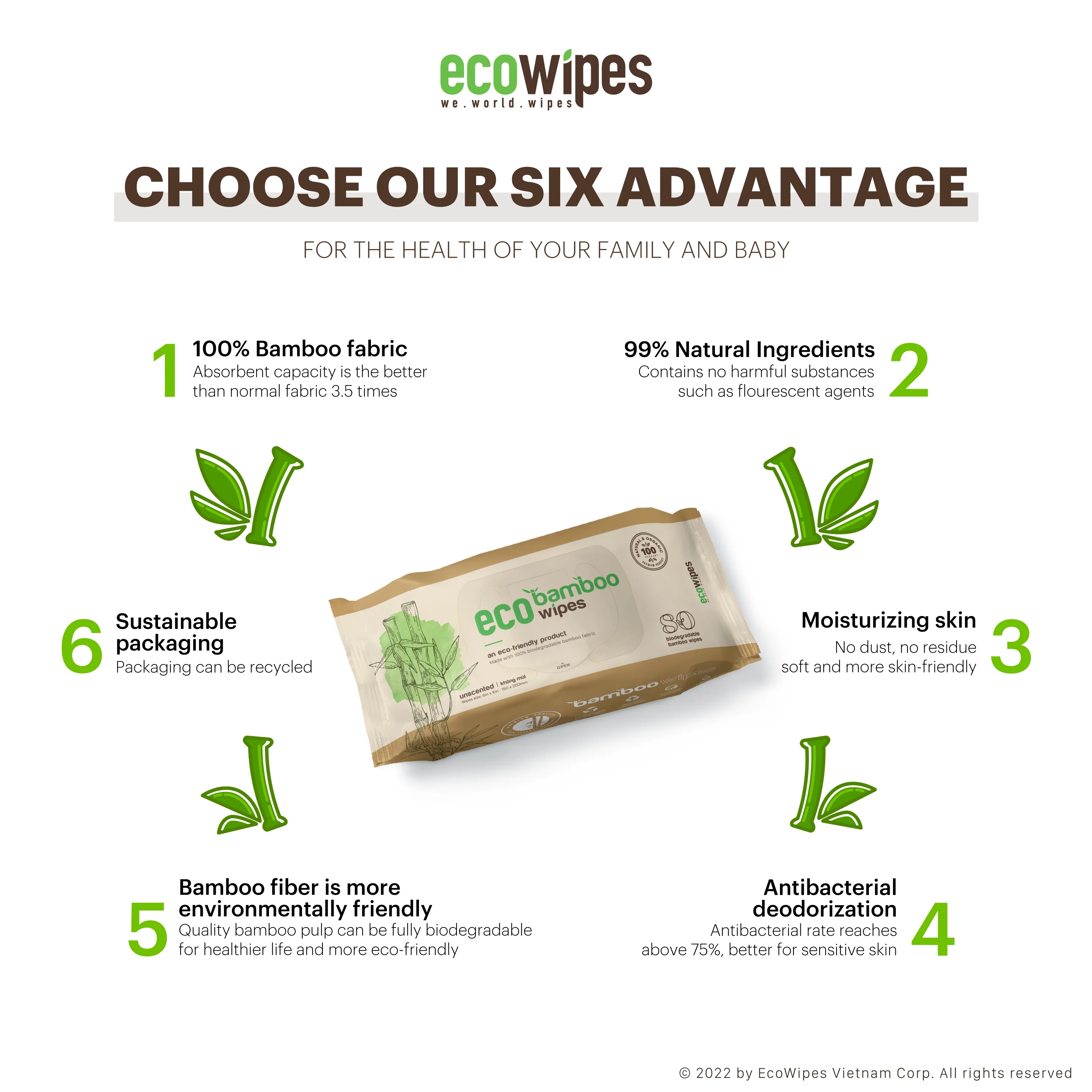 ECO BAMBOO WIPES 80 SHEETS - High Quality Sanitizing Wipes