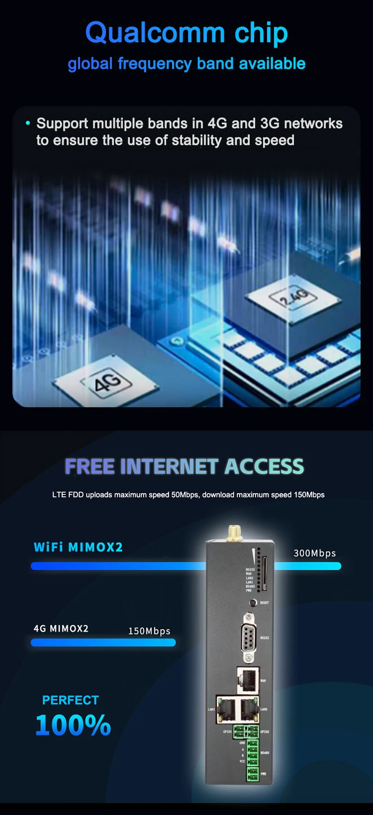 MASKURA 5G Access Point Cellular Gateway DTU Remote Cont Dual Band ...