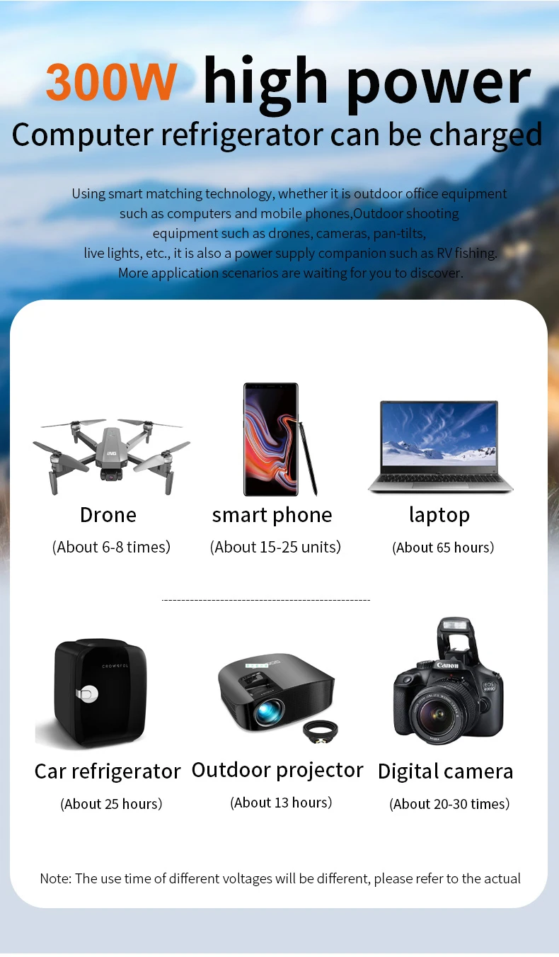 Portable Power Station 200W 300W UPS Portable Supply Power Station ...