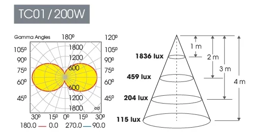 Deep Sea Fishing Lights - Attract Fish with 200W & 600W LED