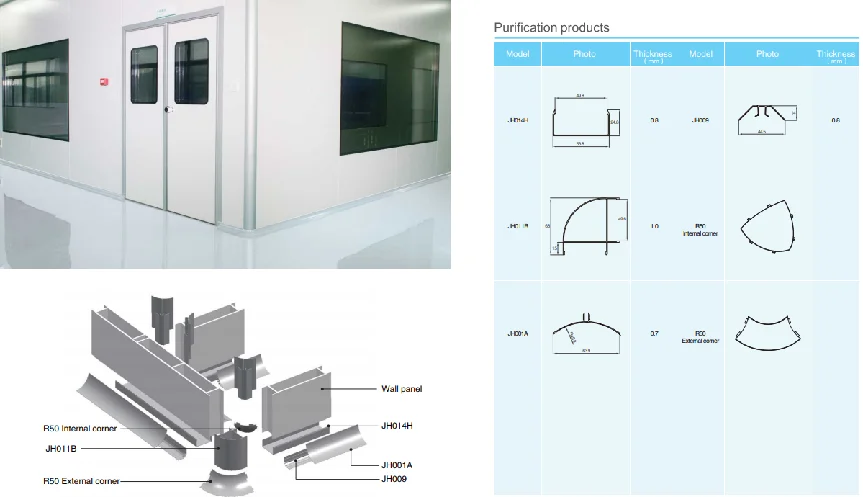Gmp Cleanroom Purification Equipment To Improve Production Accuracy And ...