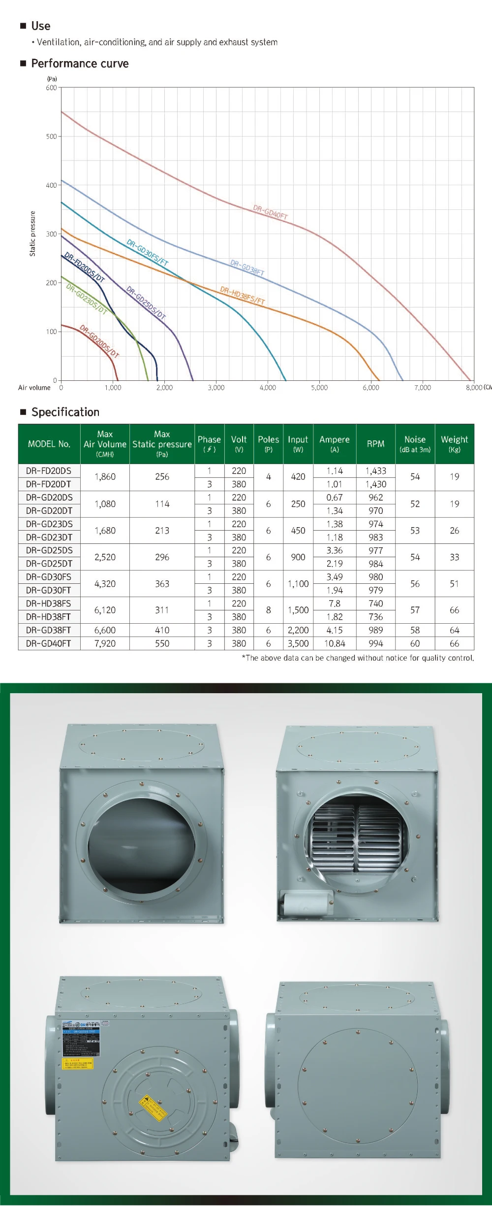 Large Capacity Low Noise Double Suction Industrial Exhaust Fan South ...