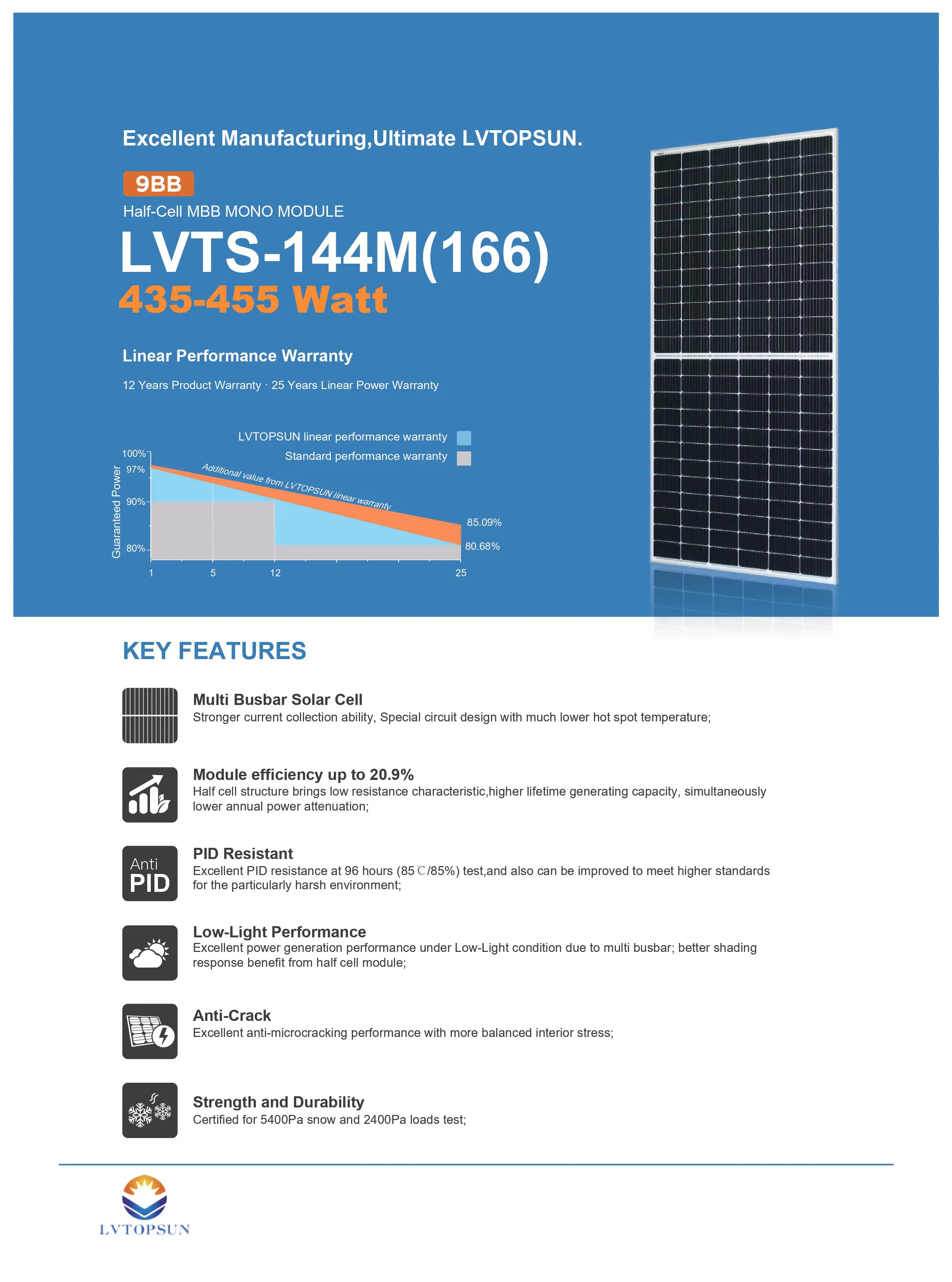 Lvtopsun 495w 500w Placa Solar De Energia Solar Panel 5kw Home Kit ...