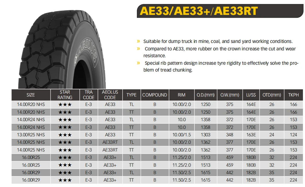 AEOLUS Tires - Durable Solutions for Dump Trucks & Miners