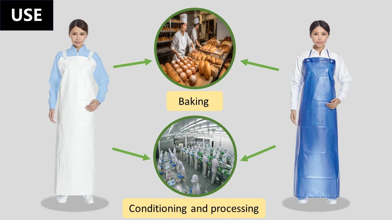 Against High Temperatures Pvc Apron - Buy Against High Temperatures ...