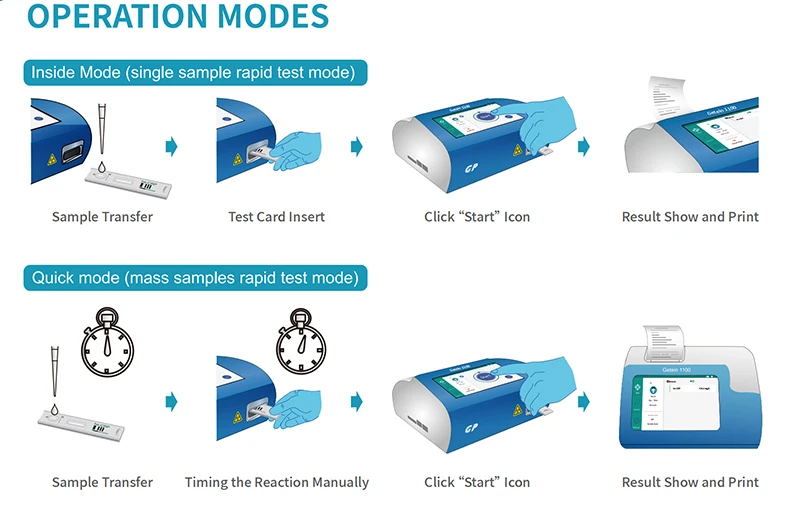 Getein 1100 POCT Machine - Immunofluorescence Quantitative Analyzer