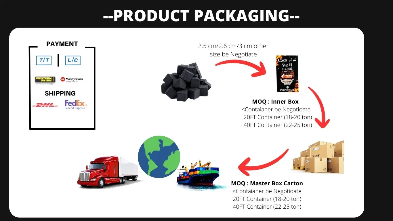 Premium Indonesian Coconut Shell Charcoal Briquettes For Barbeque Cube ...