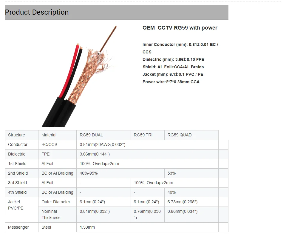 China CCTV Communication Rg59 Cable Manufacturers, Factory - Wholesale ...