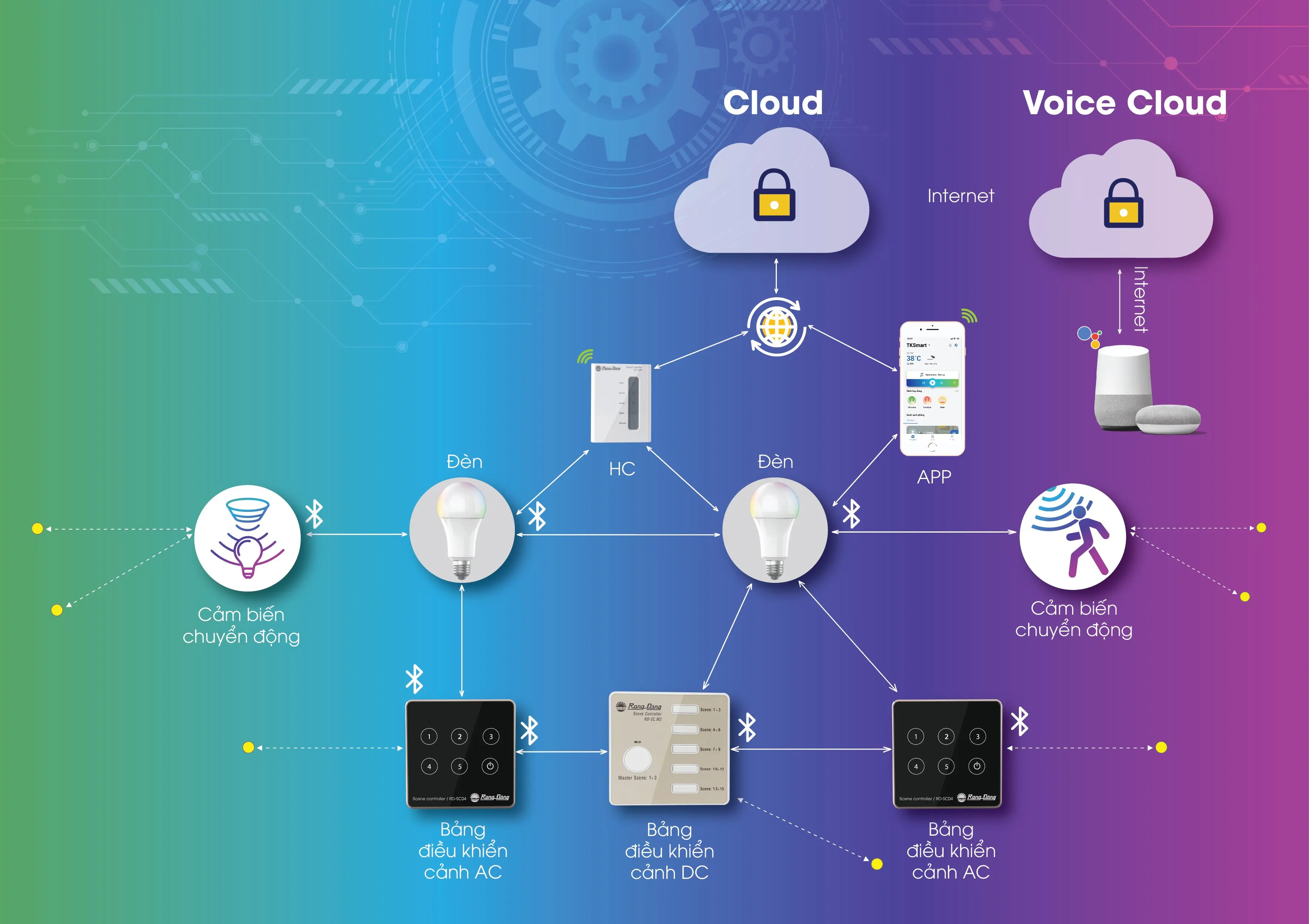 Modern Design Wireless Control Smart Lock Feature Rolling Door Switch ...
