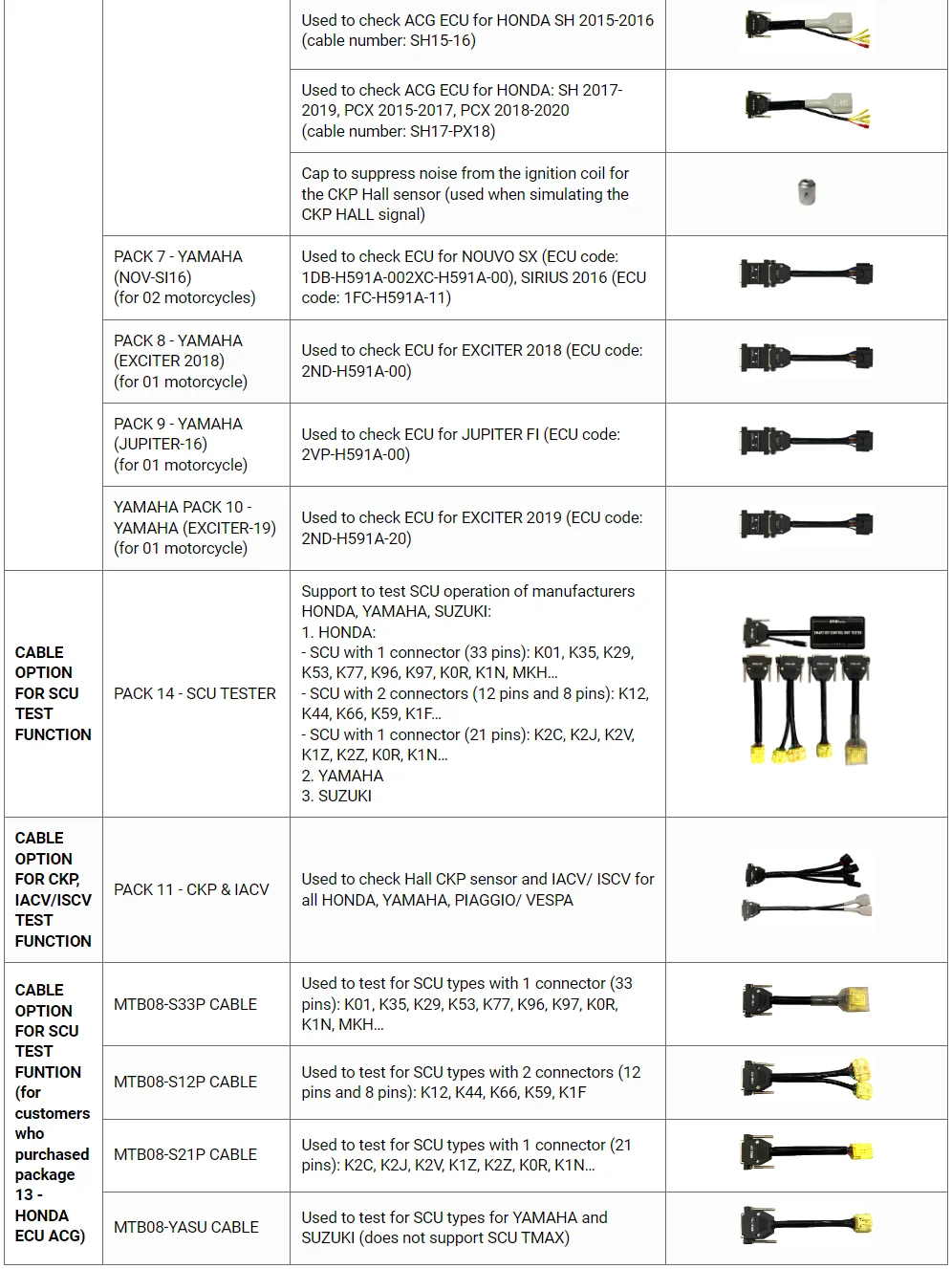Motoscan Tab Diagnostic Device Advanced Diagnostics Without Showing Obd Fault Codes & In-depth ...