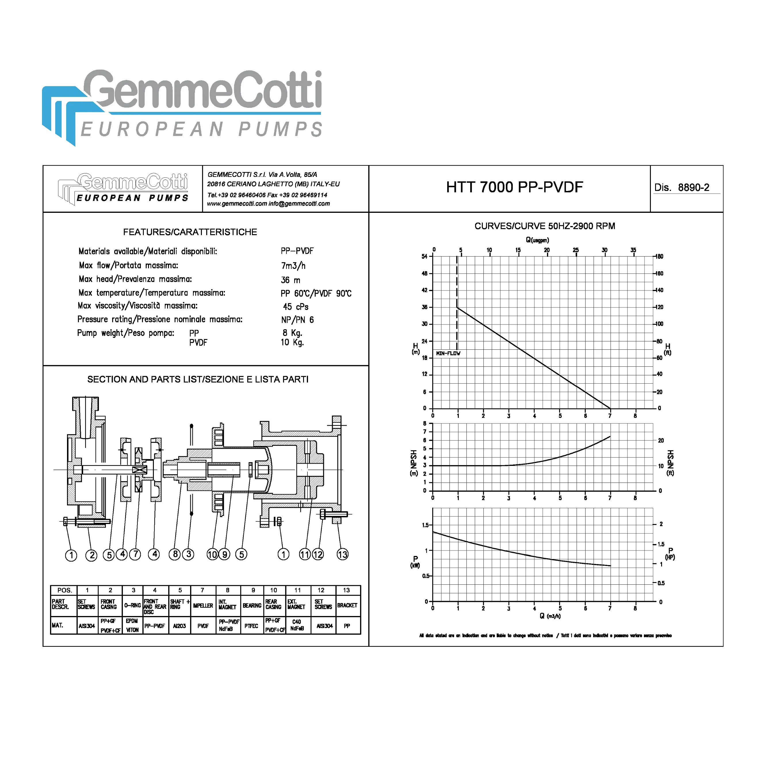 High Quality Turbine Pumps Model Htt 7000 Pp/pvdf With Motor 2,2kw Iec ...