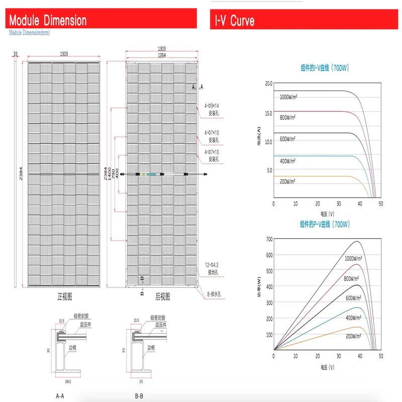 710W Bifacial Solar Panels - High Efficiency Energy Solutions