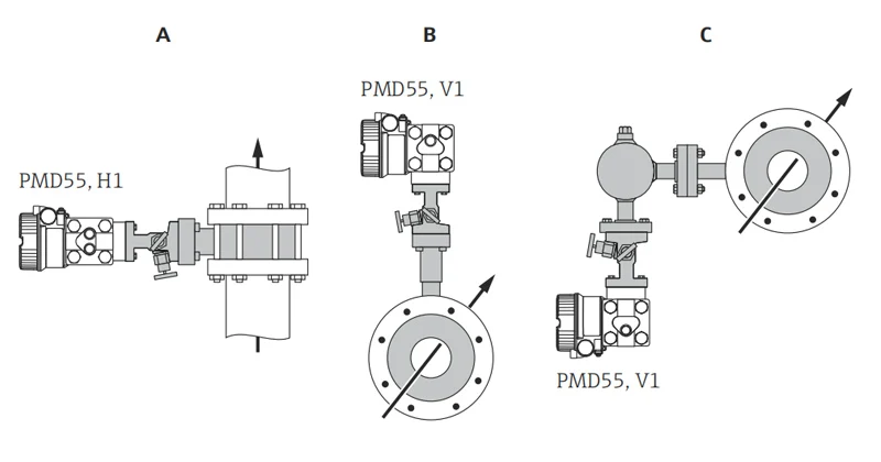 Endress+Hauser PMD55 Differential Pressure Transmitter with Metal Sensor for Measurement of ...