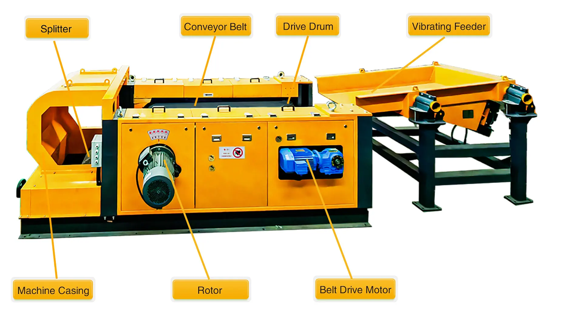 Redefined Recycling Eccentric Eddy Current Separator-led Metal Sorting ...