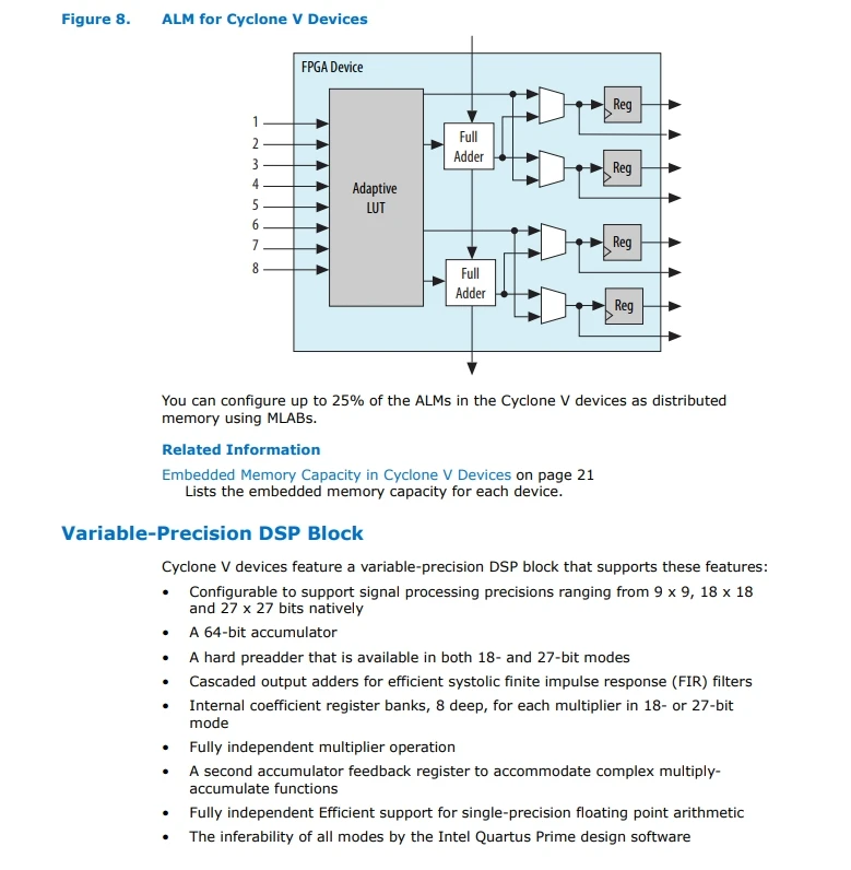 5cefa7f23i7n Fpga Field Programmable Gate Array Fpga Cyclone V E 5648 Labs 240 Ios Bga484 