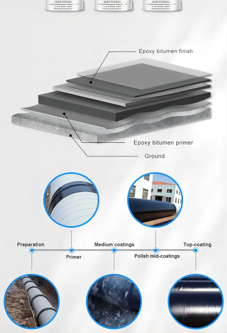 Yms Coatings Epoxy Bitumen Primer Used For Crude Oil Gasoline Tank ...