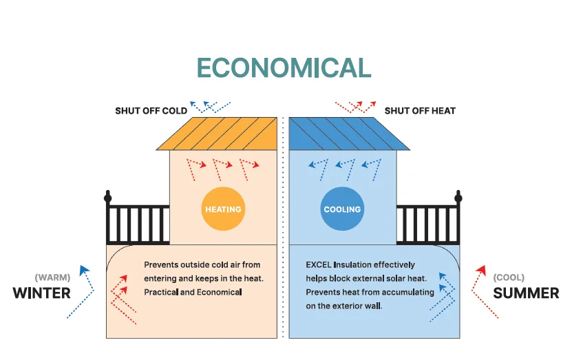FELIX KOREA Thermal Insulation Foam Sheets - EXCEL Heat Protection