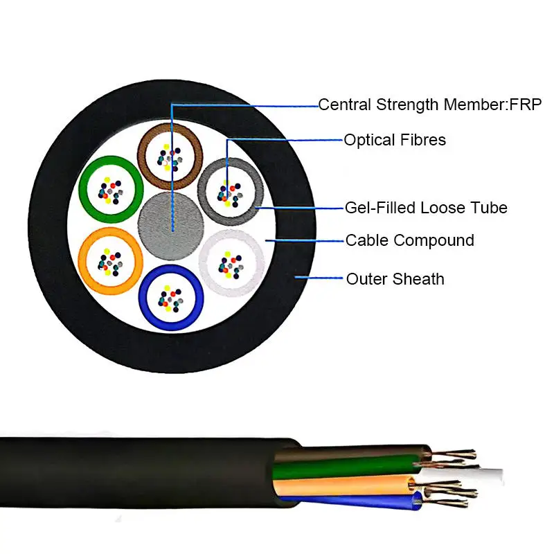 Duct Type Frp Strength Member Lszh Sheath Optic 12 24 48 36 72 144 Core Fiber Cable Gyftzy - Buy ...