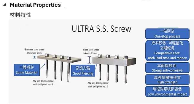 Industrial Grade Fastener Innovation - Hex Bolts 30+y Rust Resistance ...