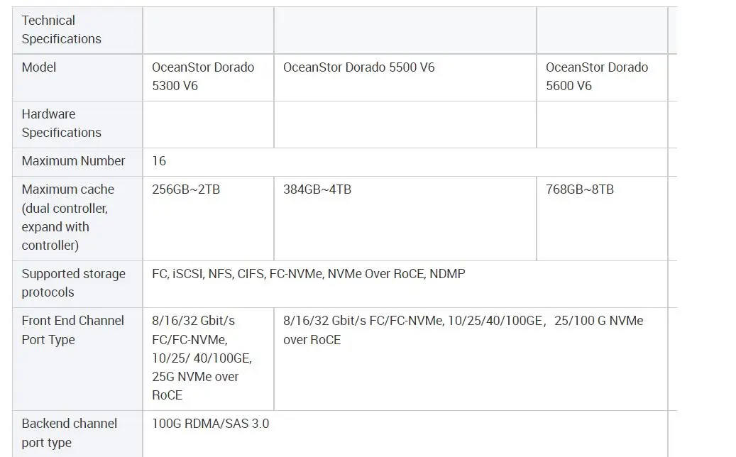 H Uawei Storage Oceanstor Dorado 3000v6,5000 V6,6000 V6,8000 V6 - Buy ...
