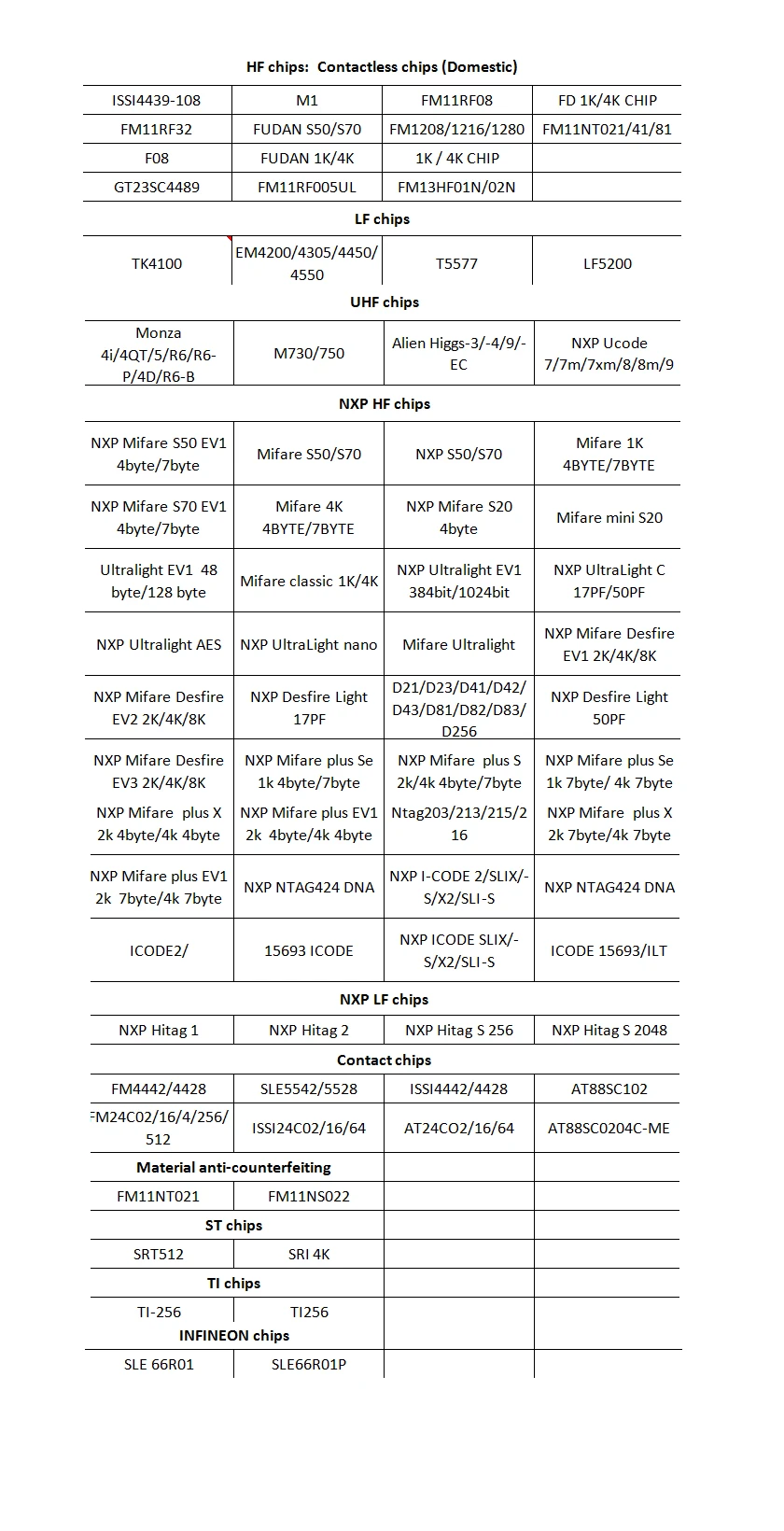 Eco-friendly Biodegradable Polylactic Contactless 13.56mhz PLA card for ...