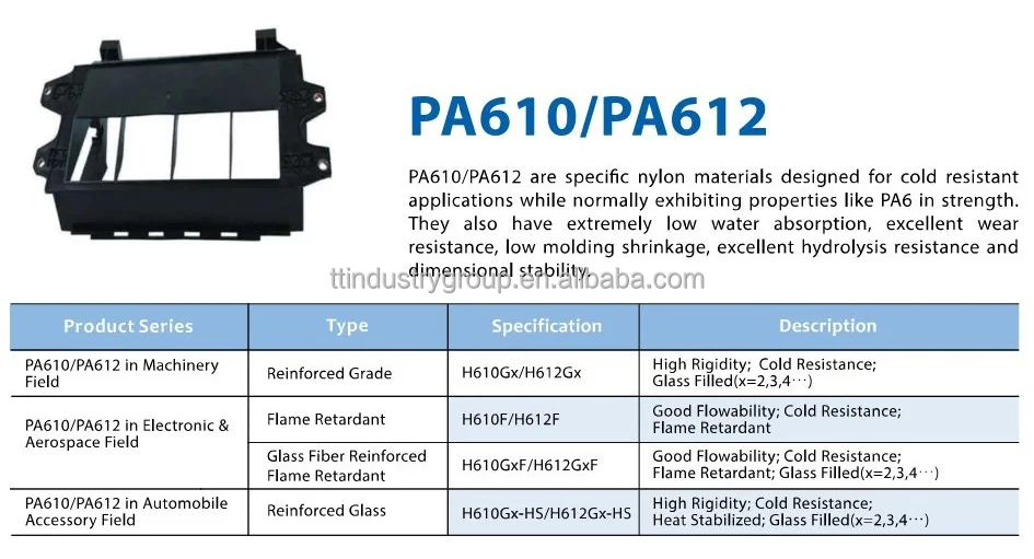 PA612 30% Glass Fiber Modified PA Good Flowability Cold Resistance with ...