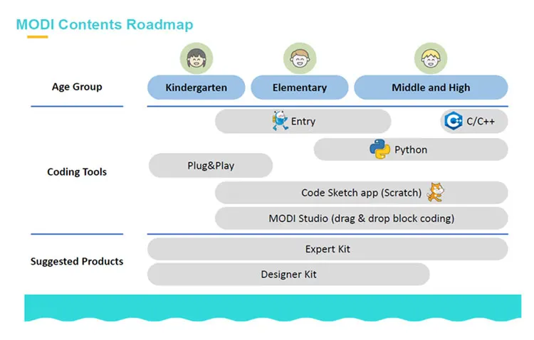 Luxrobo Educational Coding Toys Stem Kits For Kids Coding & Programming ...