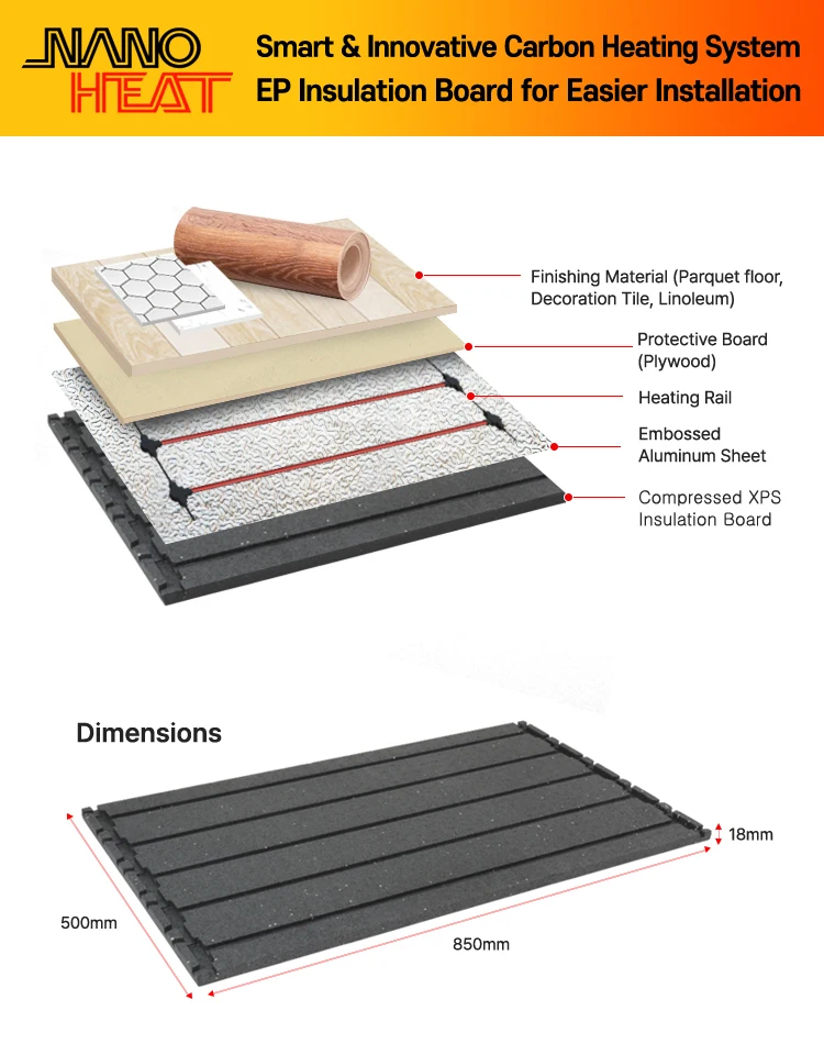 Nano Heat Paralell Type Far Infrared Ray PTC Carbon Cable