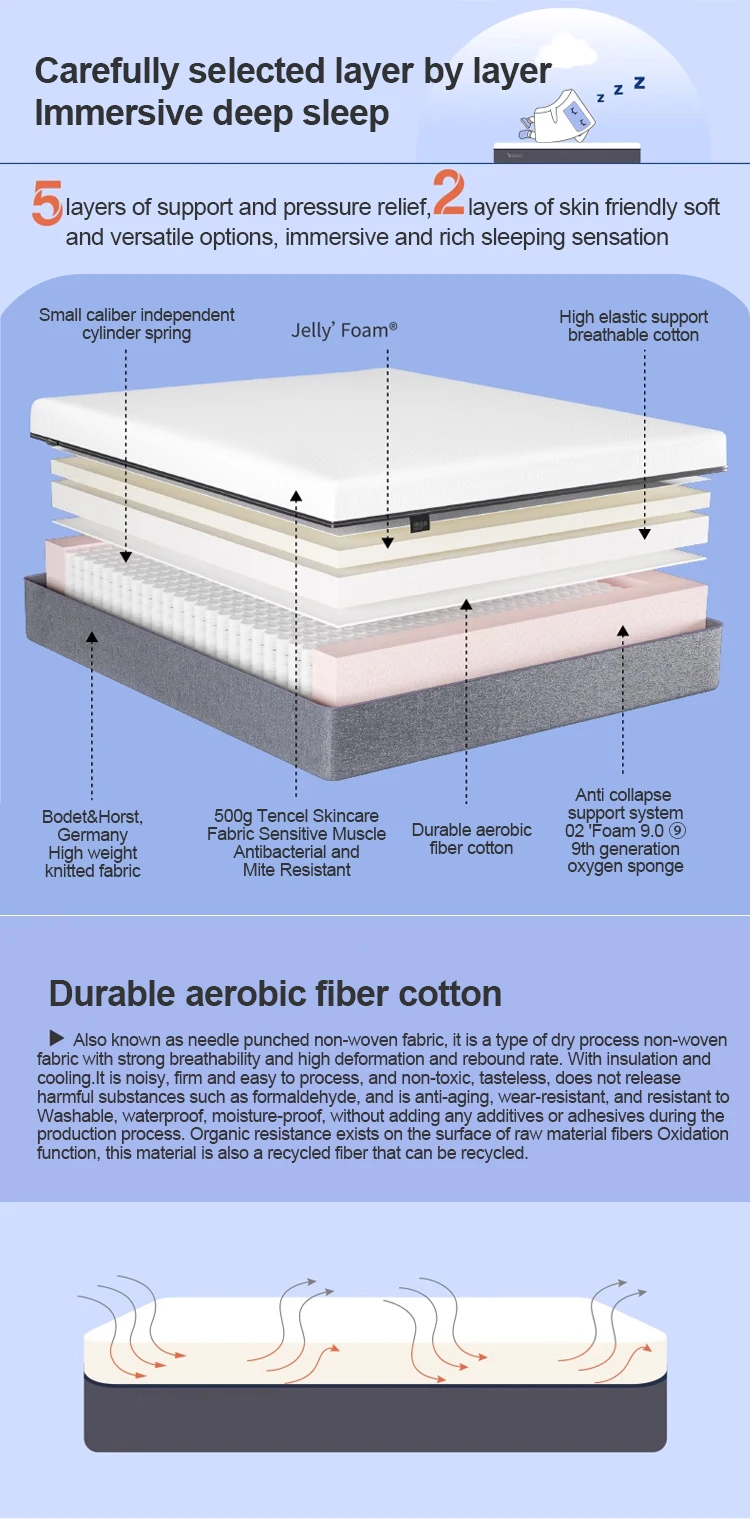 Customizable Zero Pressure Memory Foam Latex Mattress with Pocket ...