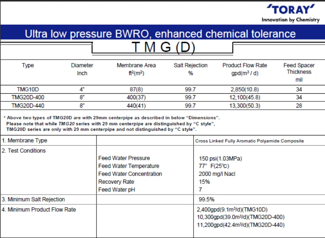 Toray 4040 Reverse Osmosis Membranes - Reliable & Efficient