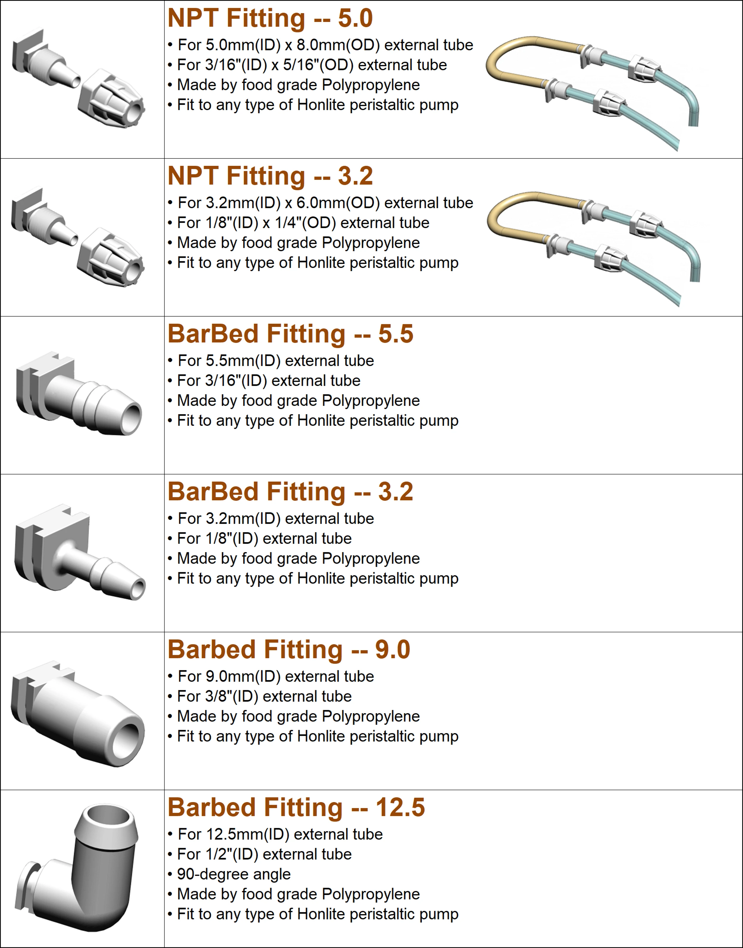Peripump 500ml/mim, 12V Peristaltic Pump with Exchangeable Head