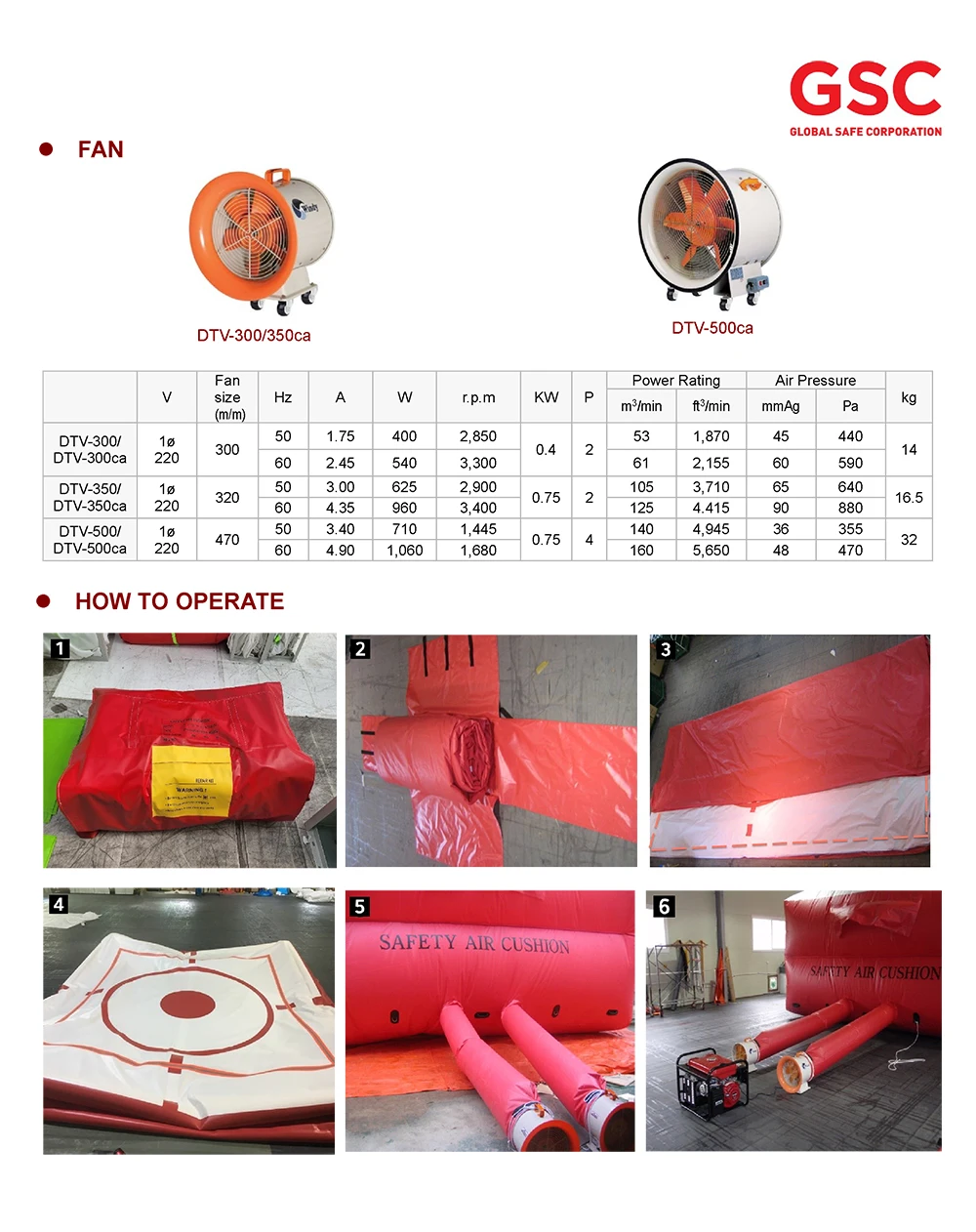 Gsc Fan Type Rescue Cushion Protect People From The Fire Securely ...