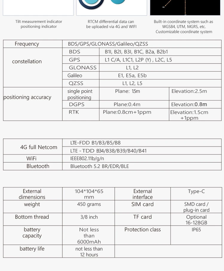 Maskura Cube RTK - Precision GNSS Receiver with 6000mah Battery