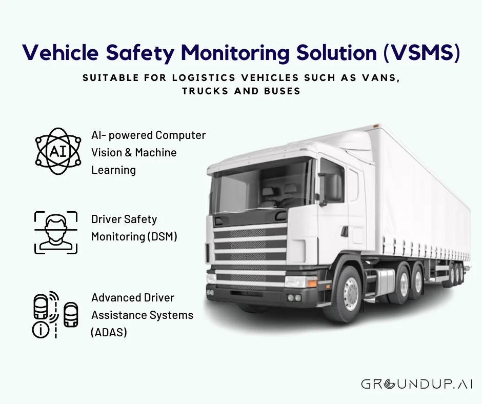 Groundup.ai Dsm Camera With Ai Advance Driver Assistance System For ...