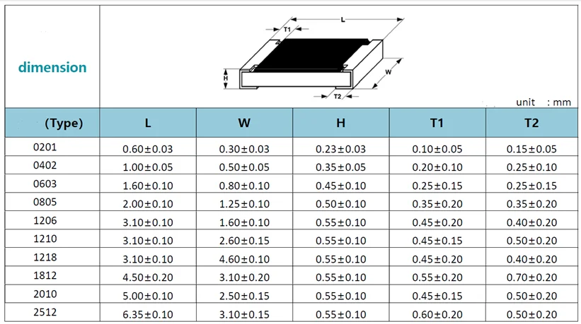 厚膜芯片smd电阻器2512% 1 Torelance 1.1m - 10m (1卷/4000个) - Buy 厚膜贴片,2512% 1 Torelance,电阻器 Product on ...