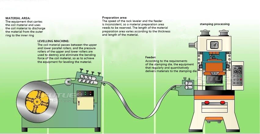 Hinge Production Straightening Machine Adopts Balance Fine-tuning ...