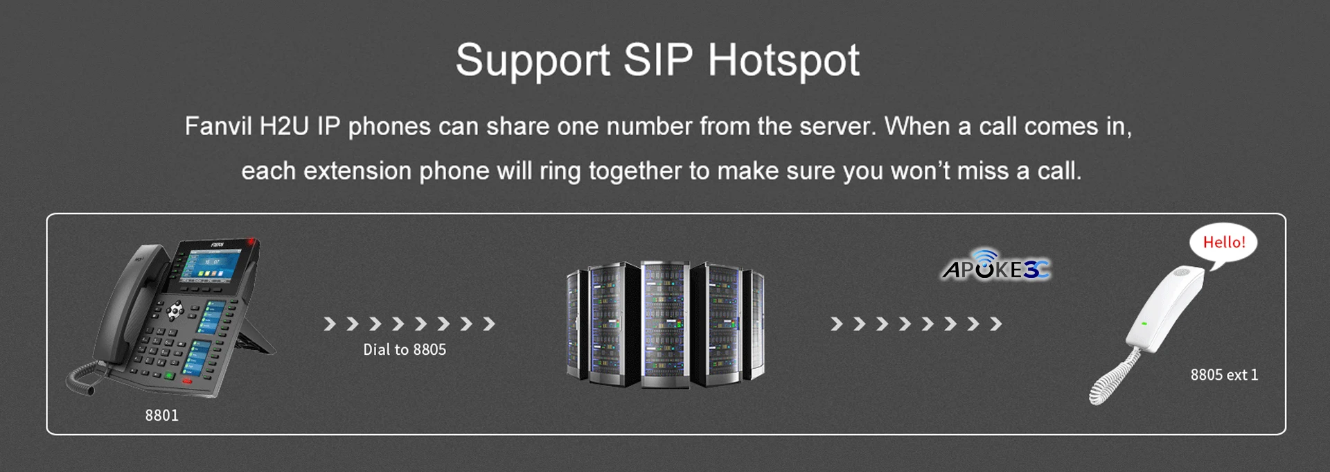 Fanvil I12 Sip Audio Intercom Ip65 Waterproof And Dustproof Sip Video ...