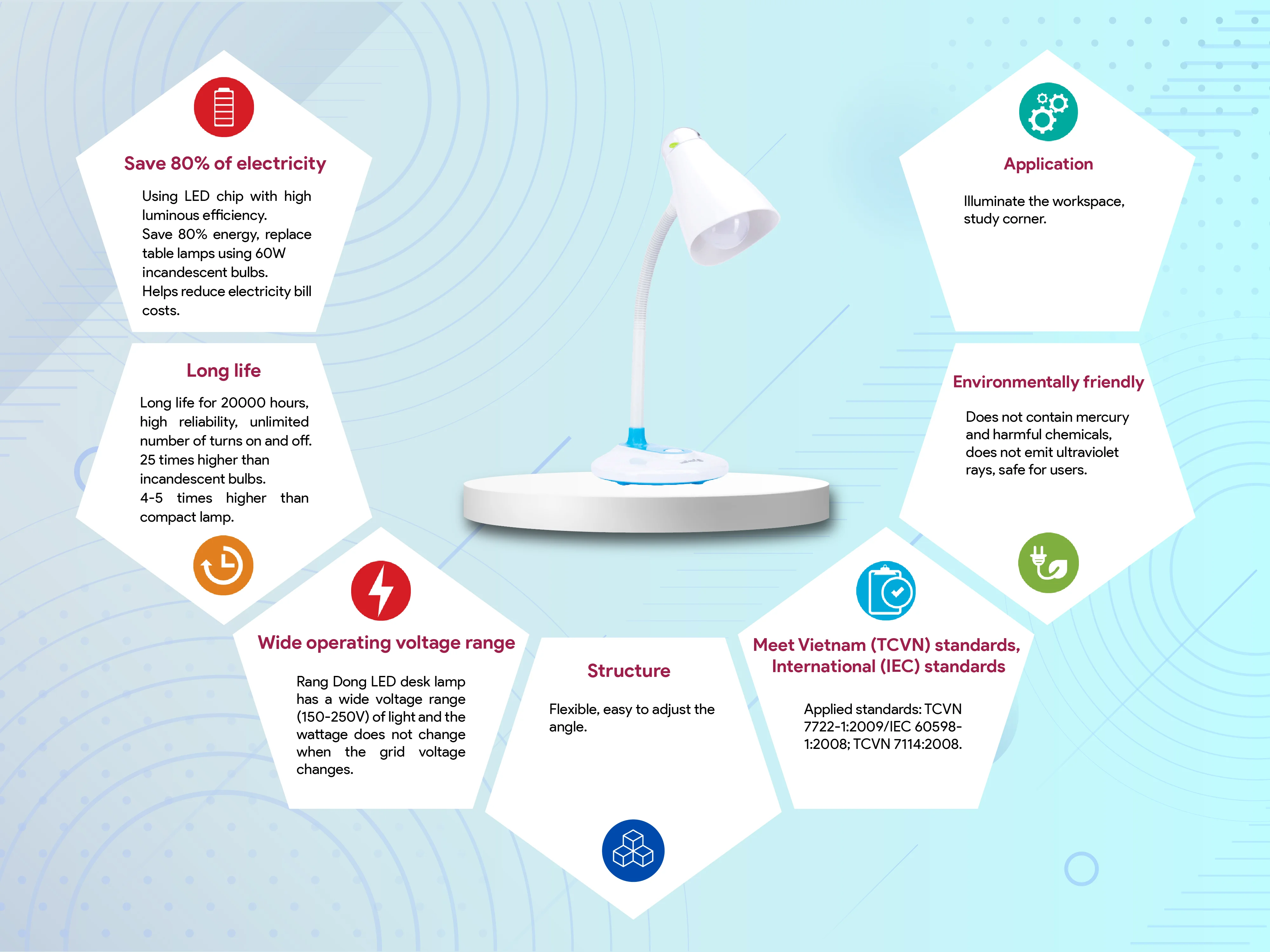 Modern Eye-protection Energy-saving Reading 5w Led Desk Lamp - Buy ...