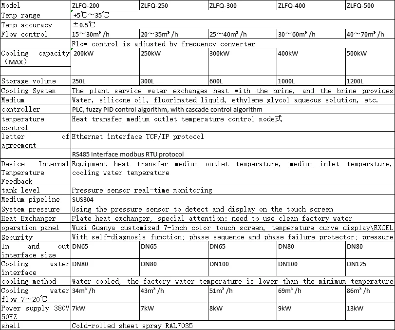 LNEYA Coolant Distribution Units - Efficient Liquid Cooling