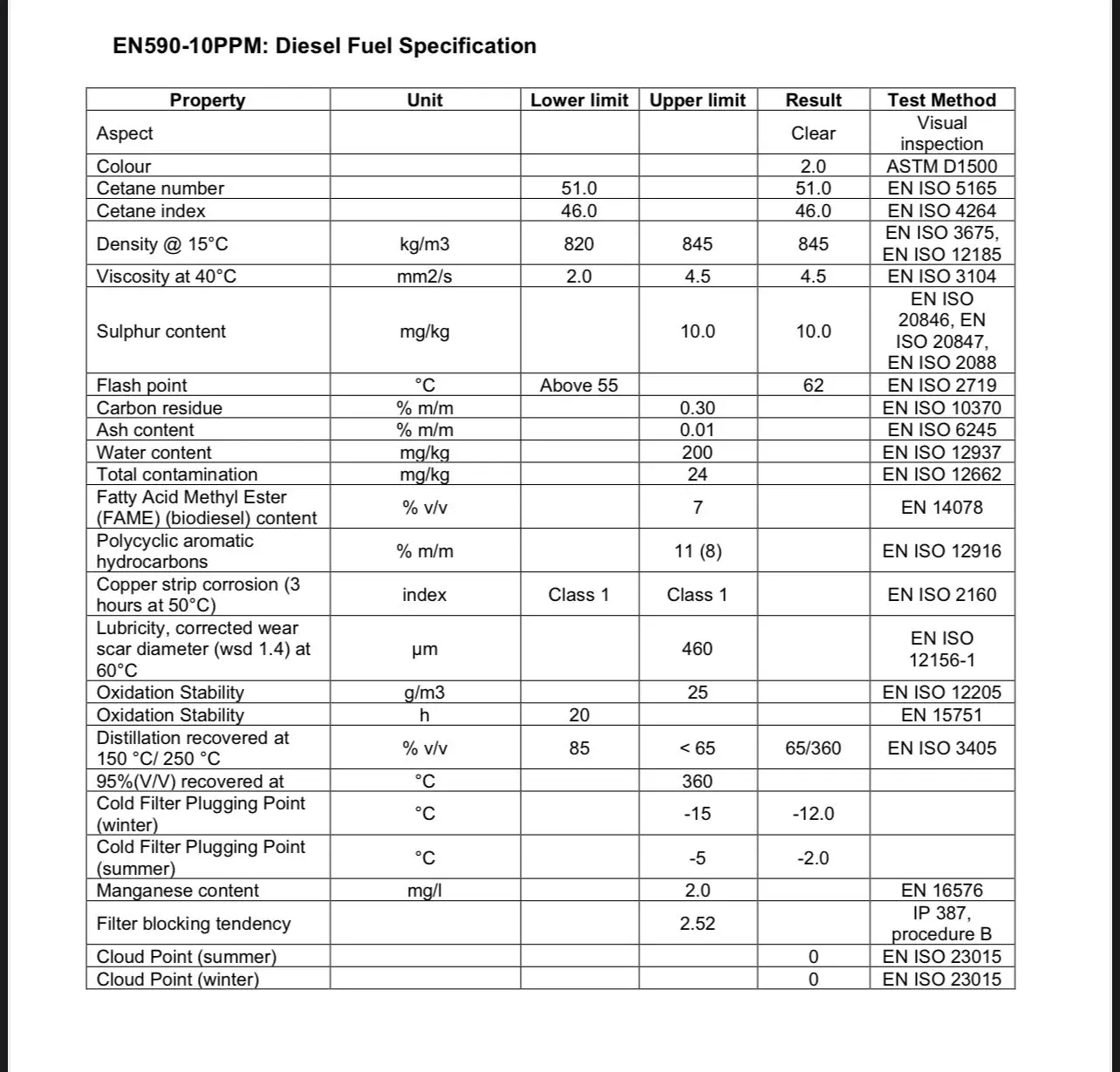 Available EN590 Diesel Non-Hazardous Safe for Global Shipping| Alibaba.com
