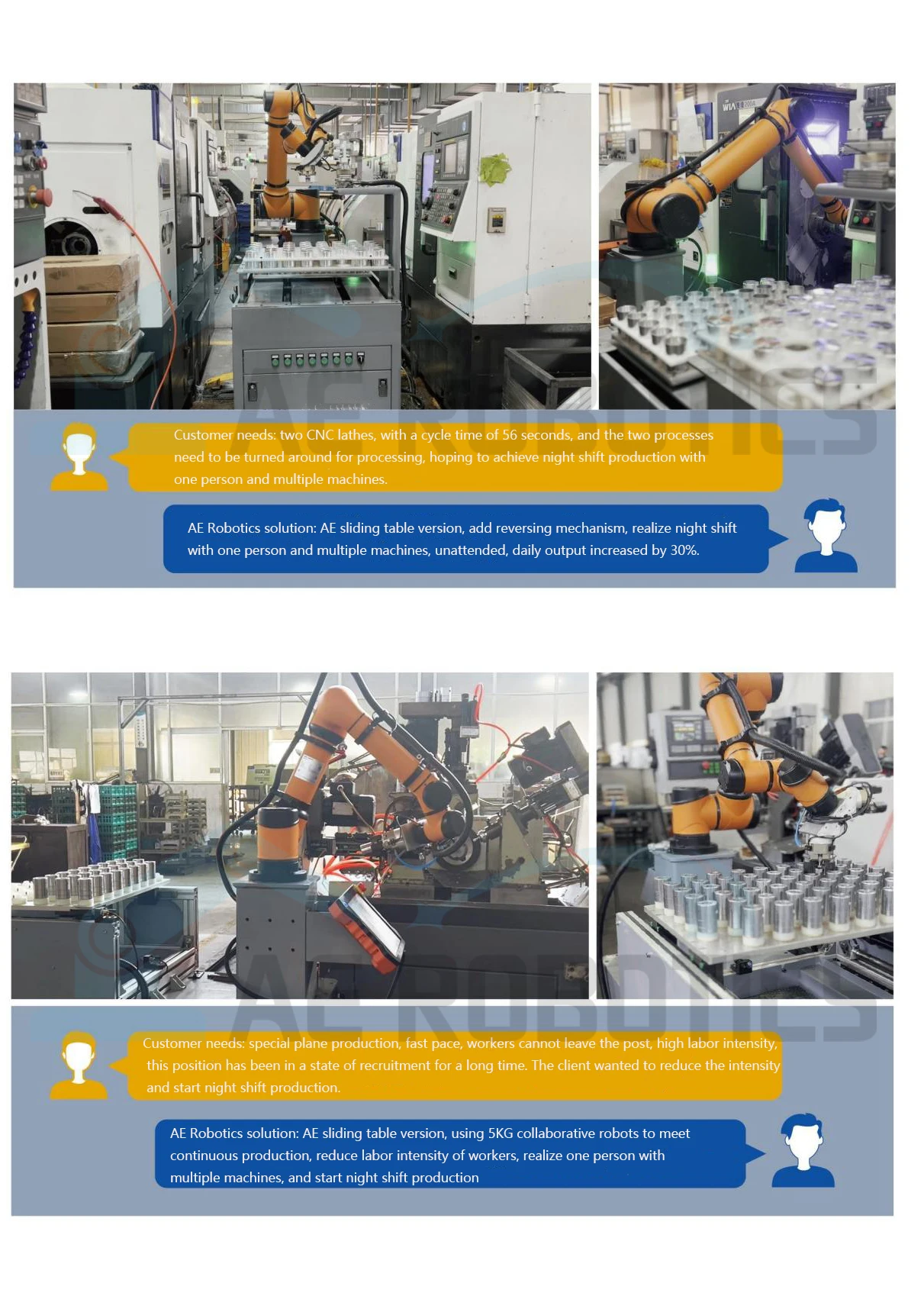 AUBO Cobot Robot Arm for CNC Automation - Efficient & Reliable