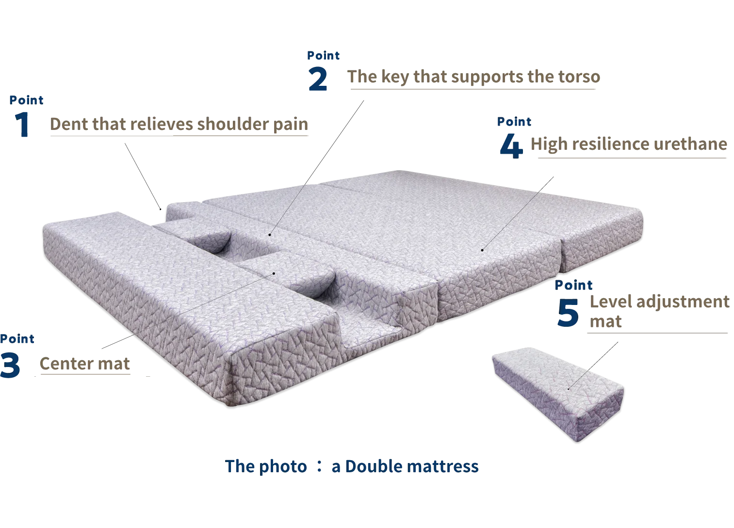 Camel Mattress Soft Comfort High Resilience Polyurethane Shoulder Pain ...