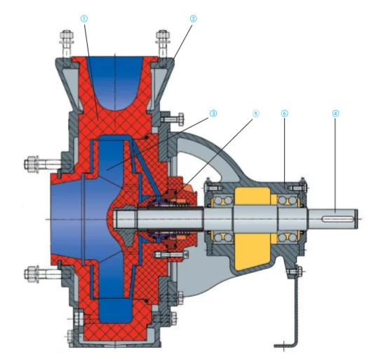 High Efficiency RCNKU125-80-200 PVDF Material Acid Proof Centrifugal ...