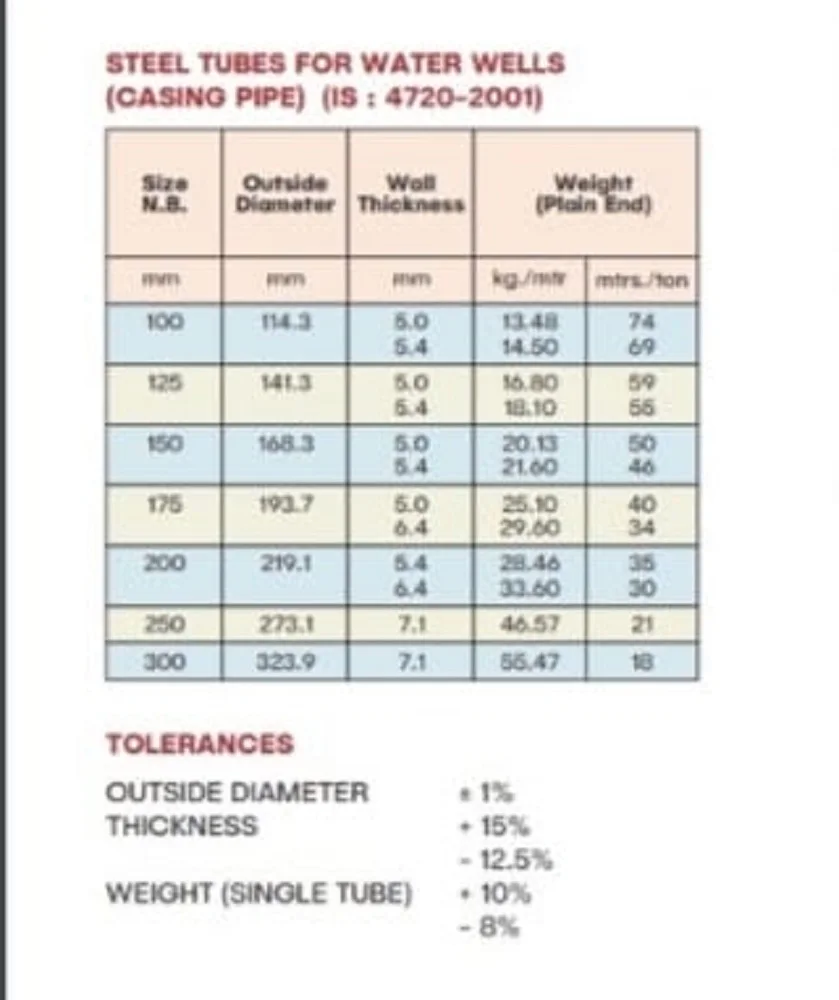 Professional Production Galvanized Customizable C Purlin Roll Forming ...
