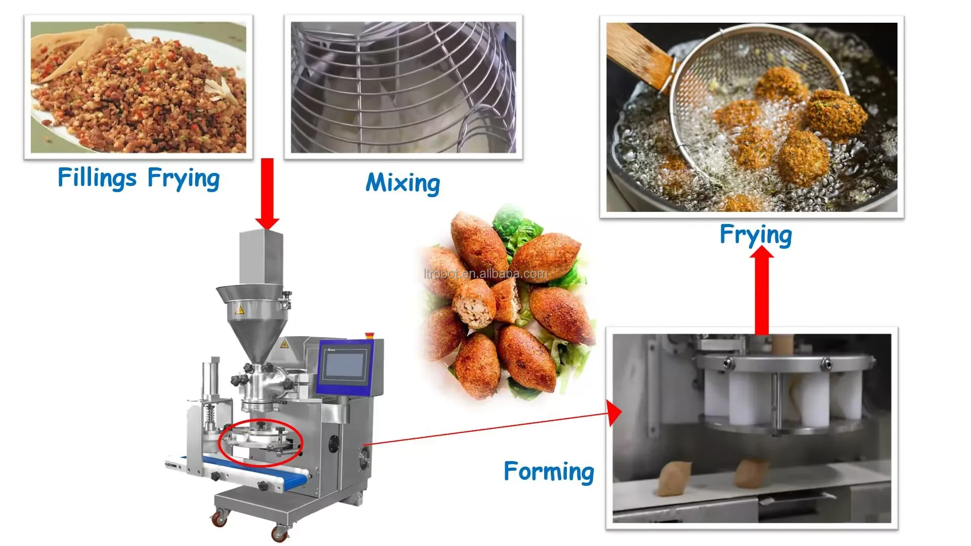 2023 Longteng China Manufacturer Commercial Kubba/kebbe/kibbeh Making ...